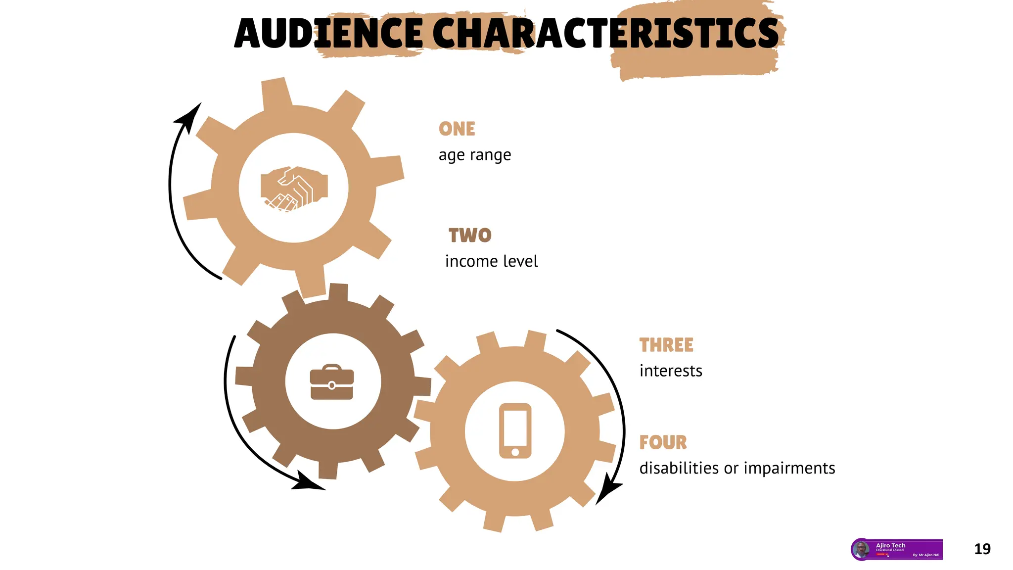 IGCSE ICT (0417) - Audiences - Ajiro Tech | PDF IGCSE ICT (0417) - Audiences - Ajiro Tech | PDF
