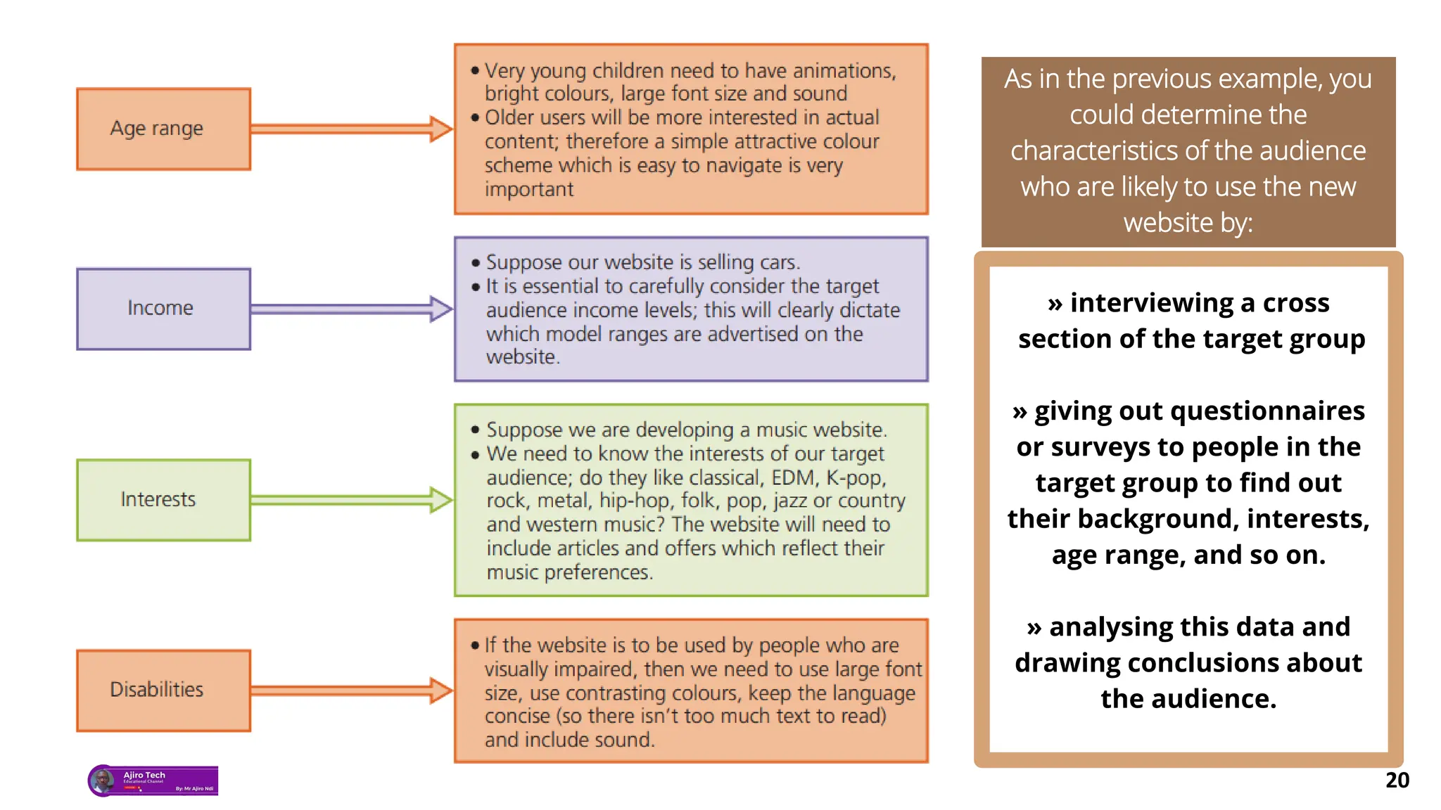IGCSE ICT (0417) - Audiences - Ajiro Tech | PDF