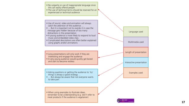 IGCSE ICT (0417) - Audiences - Ajiro Tech | PDF