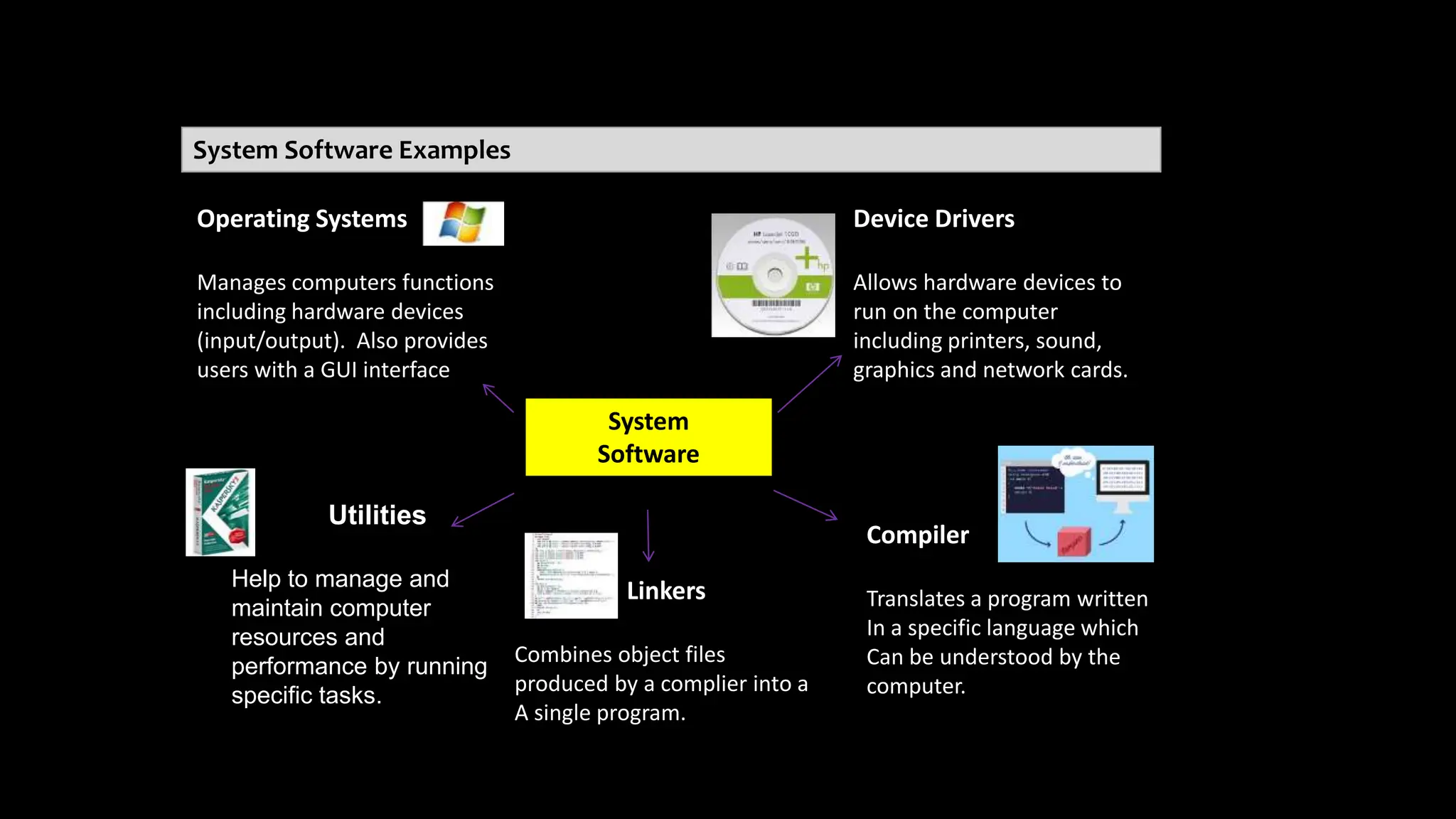 IGCSE_ICT_Chapter 1.pptx