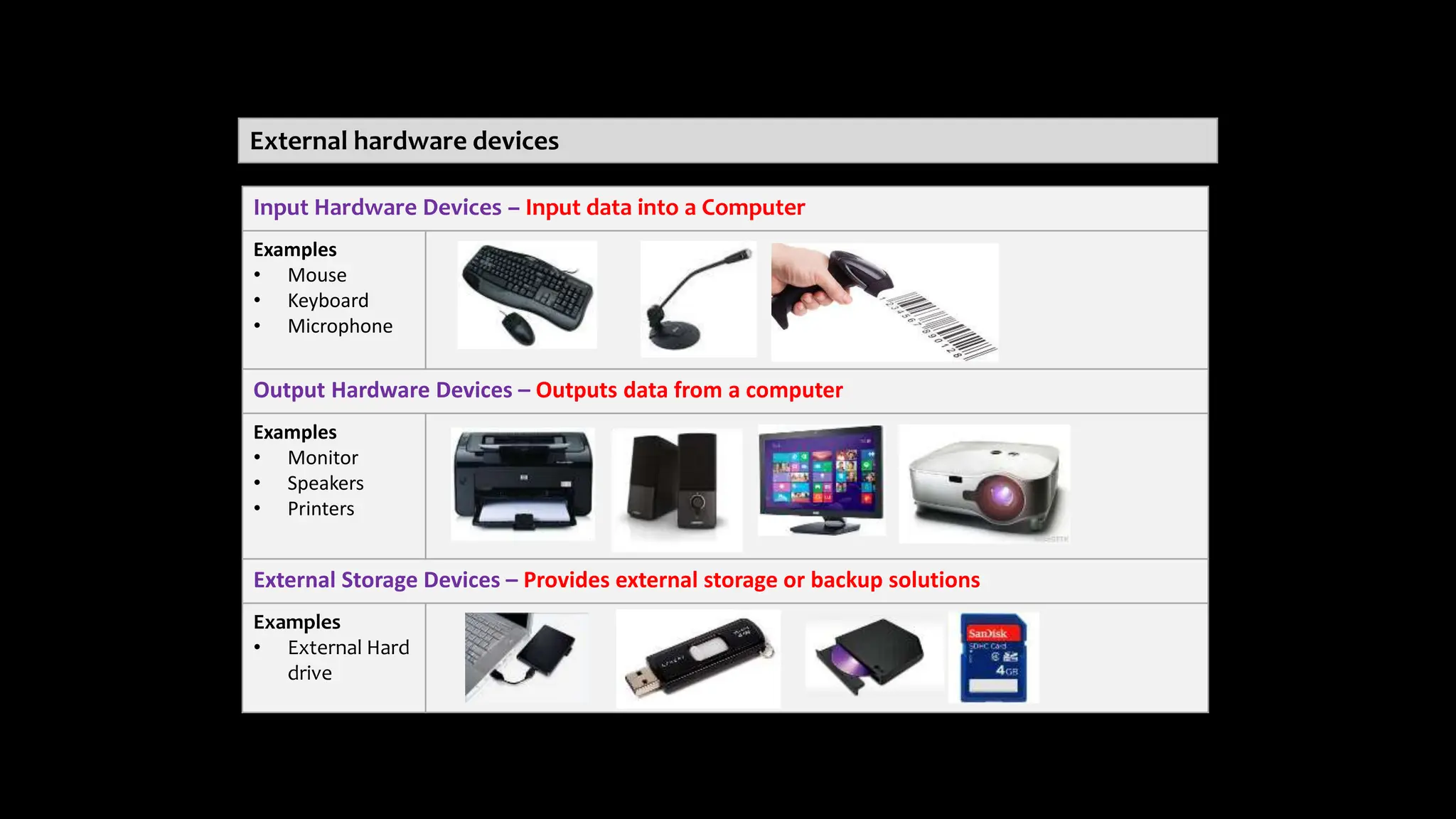 IGCSE_ICT_Chapter 1.pptx