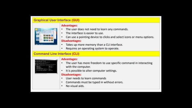 IGCSE_ICT_Chapter 1.pptx