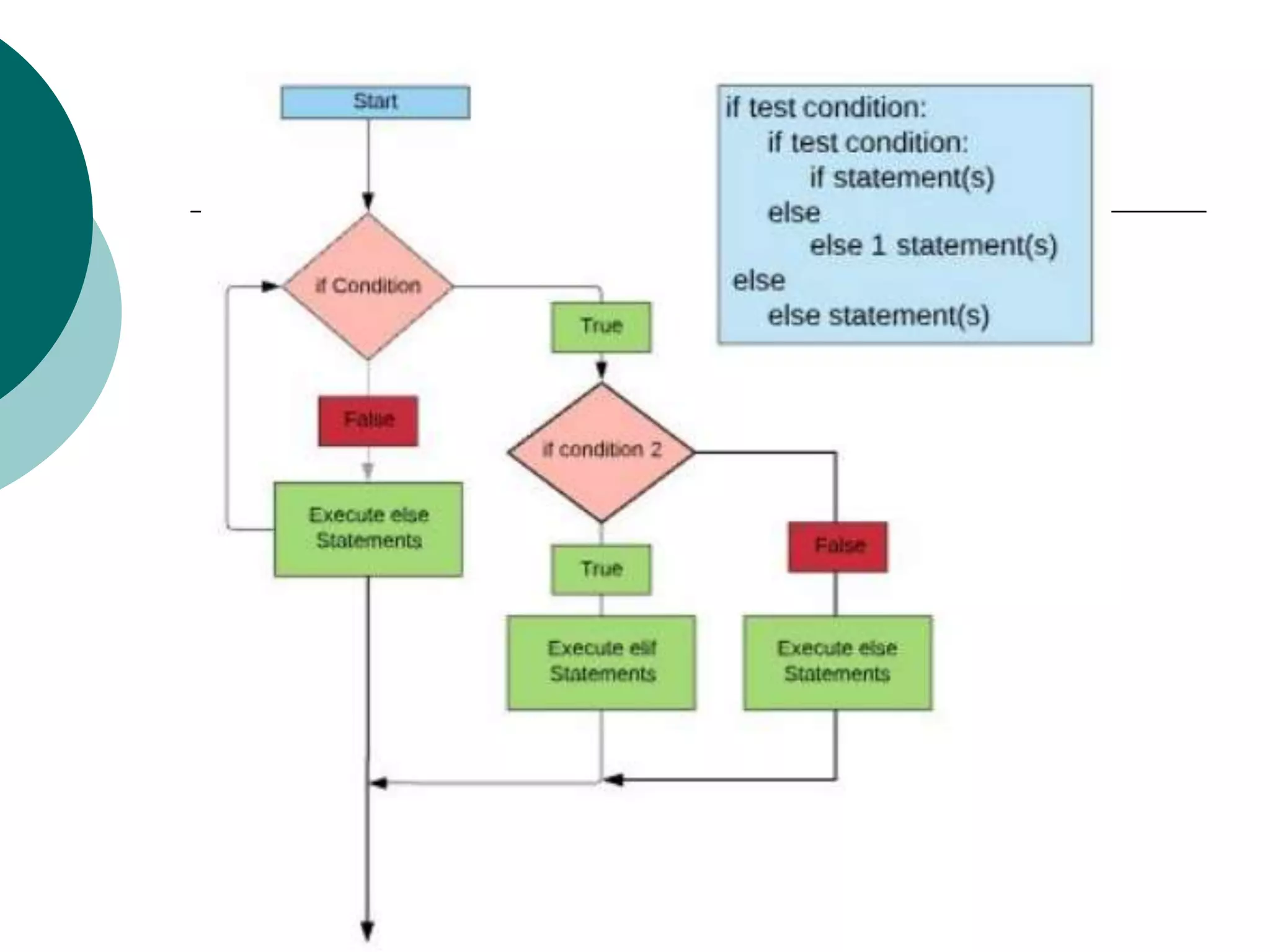 IGCSE ICT Chapter 3- Storage devices and media.ppt