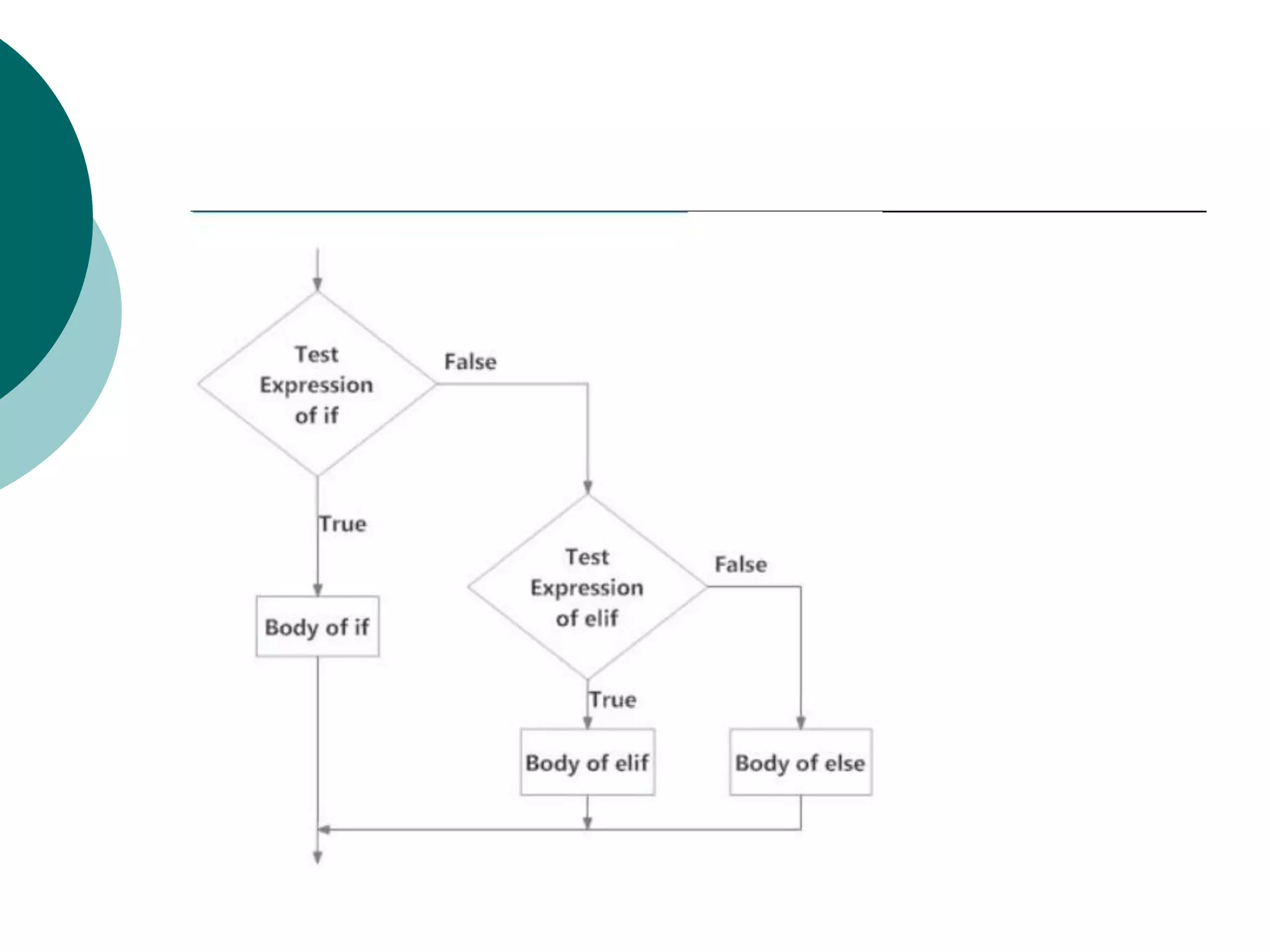 IGCSE ICT Chapter 3- Storage devices and media.ppt | Programming Languages | Computing