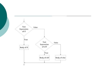 IGCSE ICT Chapter 3- Storage devices and media.ppt