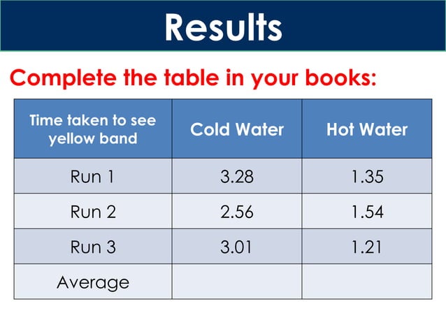 IGCSE Lesson 4 Diffusion, Task, Experiments.pptx