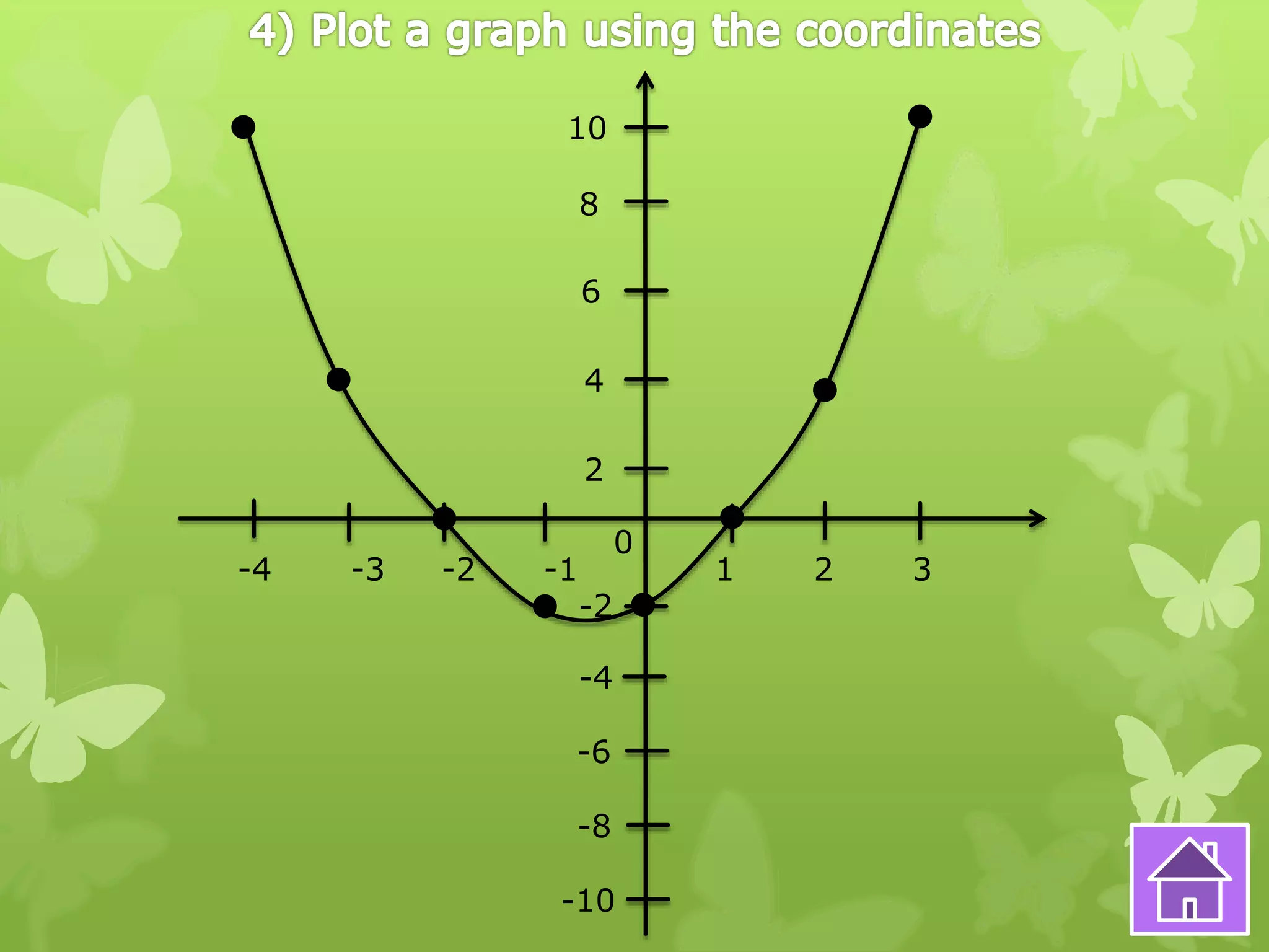IGCSE MATHS - Algebraic and Graph - Graph of Functions (quadratic ...