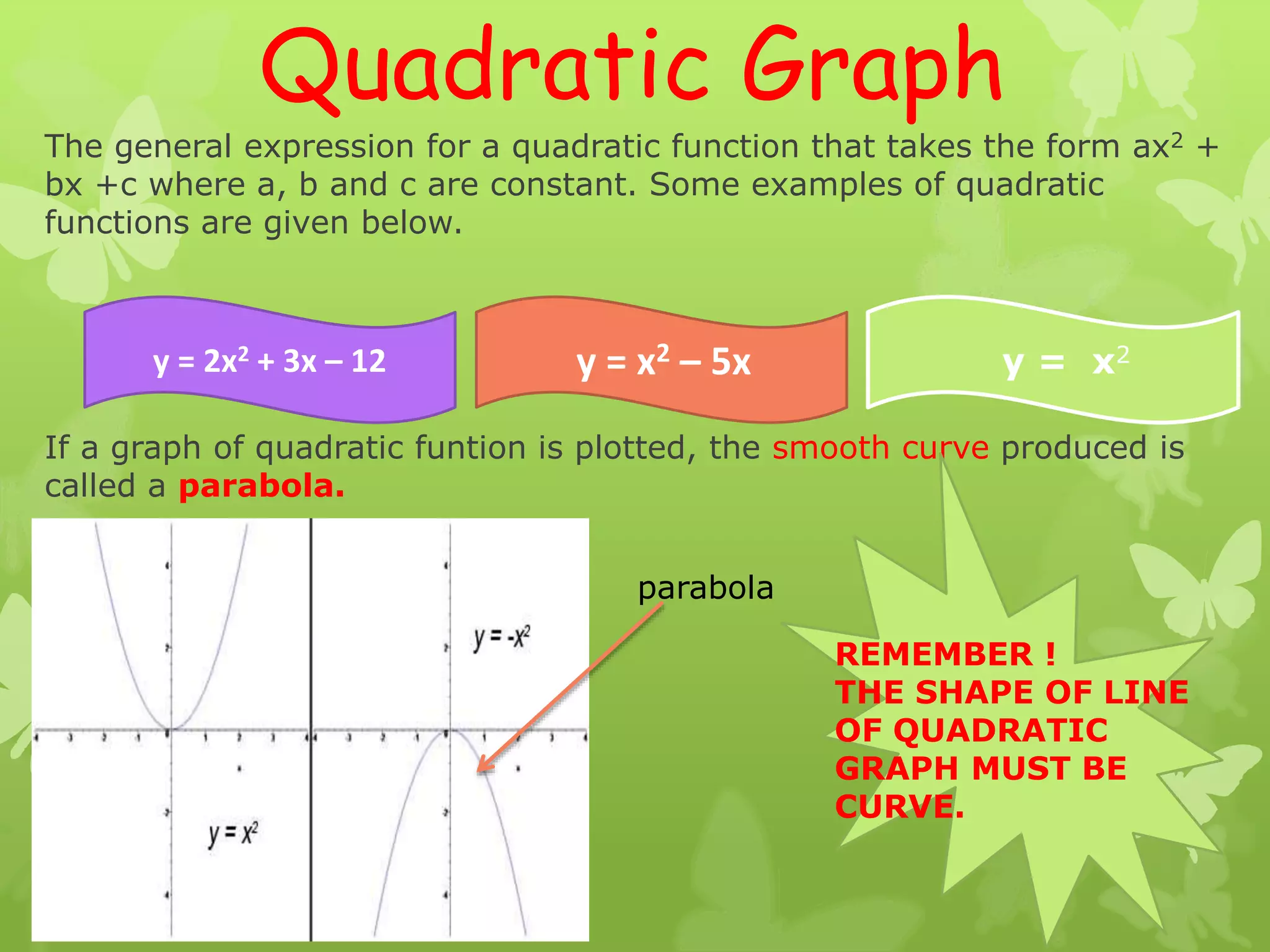 IGCSE MATHS - Algebraic and Graph - Graph of Functions (quadratic ...