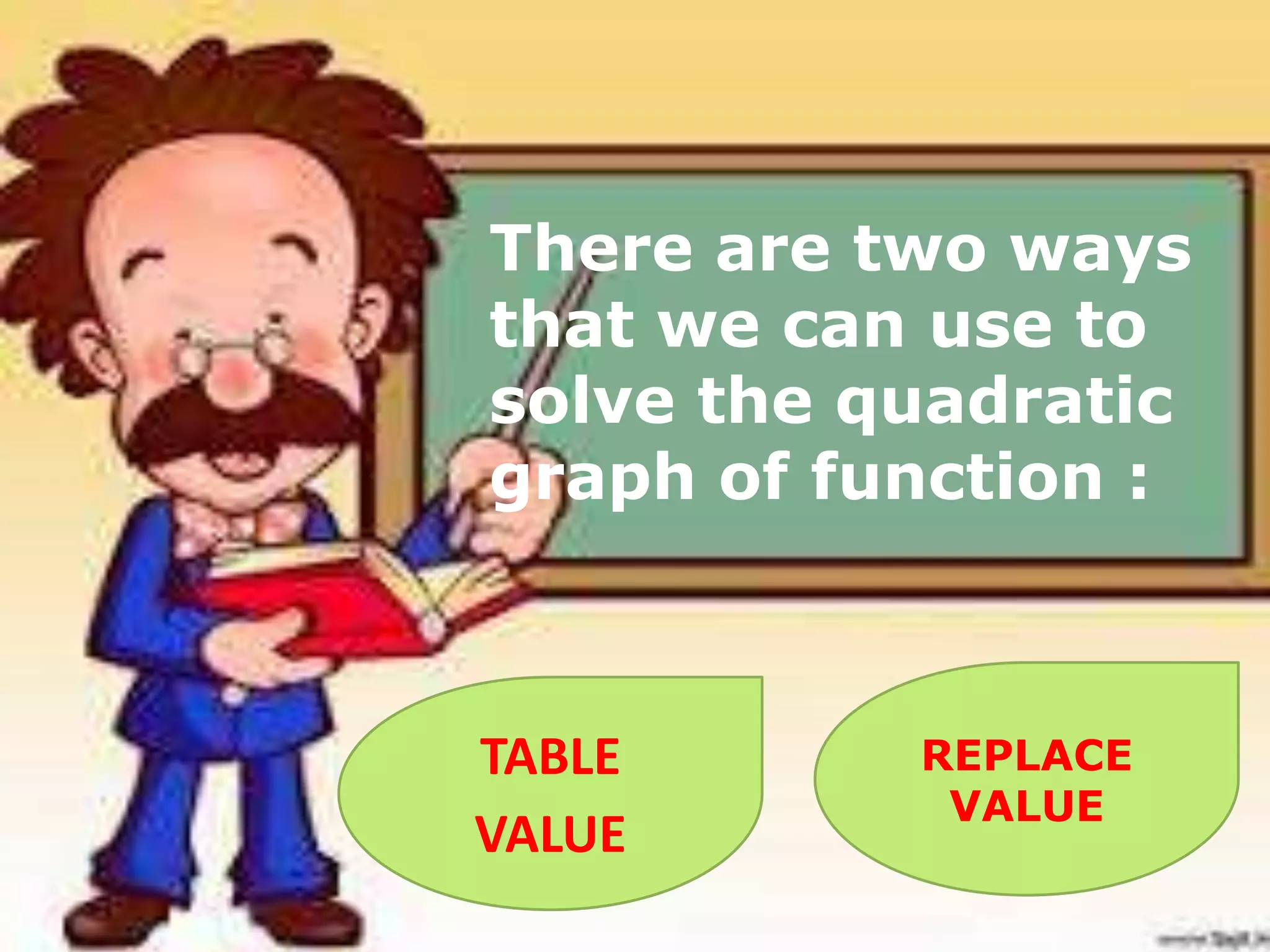 IGCSE MATHS - Algebraic and Graph - Graph of Functions (quadratic, cubic....) | PPTX