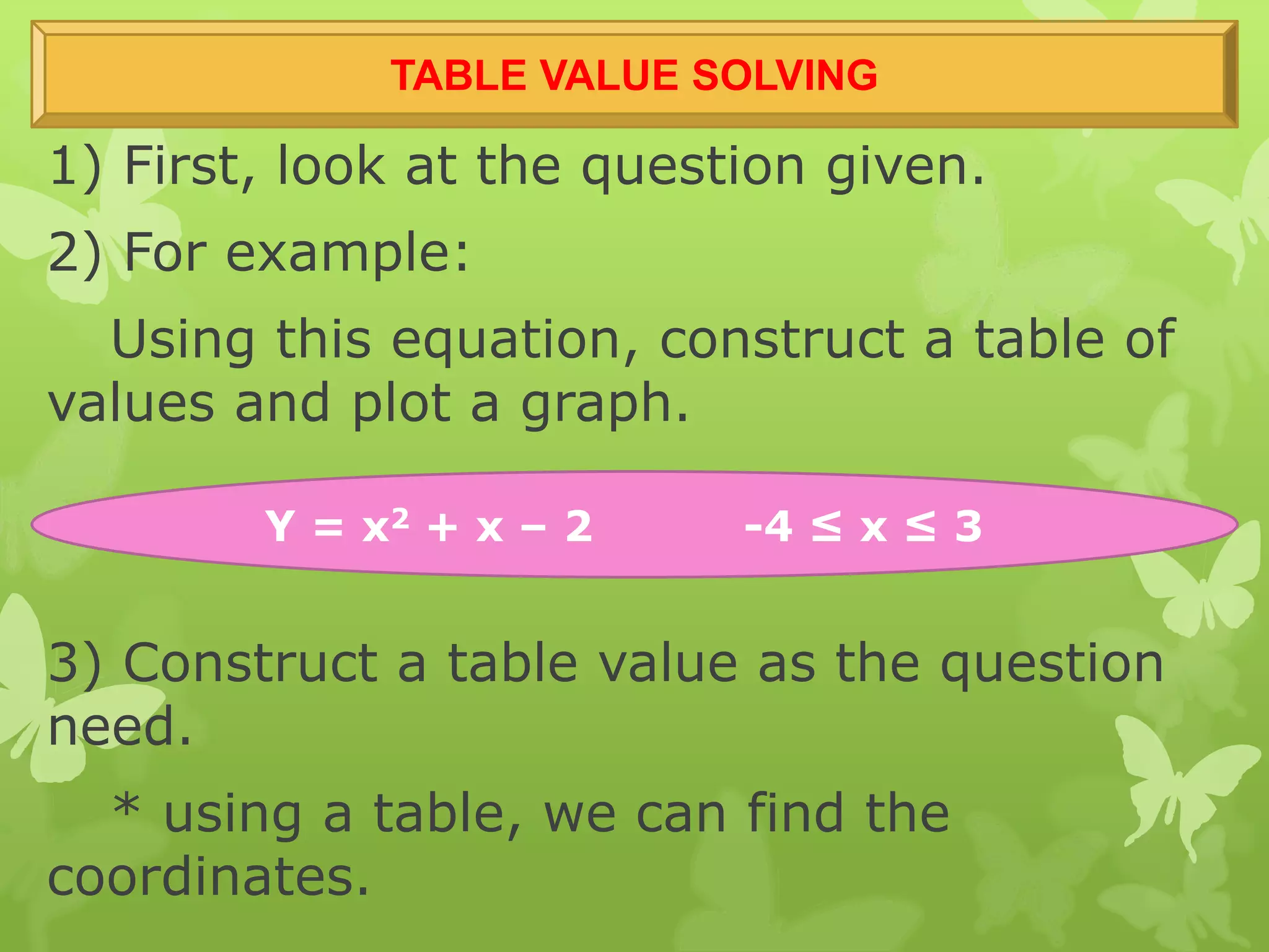 IGCSE MATHS - Algebraic and Graph - Graph of Functions (quadratic ...