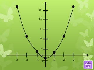 IGCSE MATHS - Algebraic and Graph - Graph of Functions (quadratic ...
