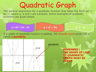 IGCSE MATHS - Algebraic and Graph - Graph of Functions (quadratic ...