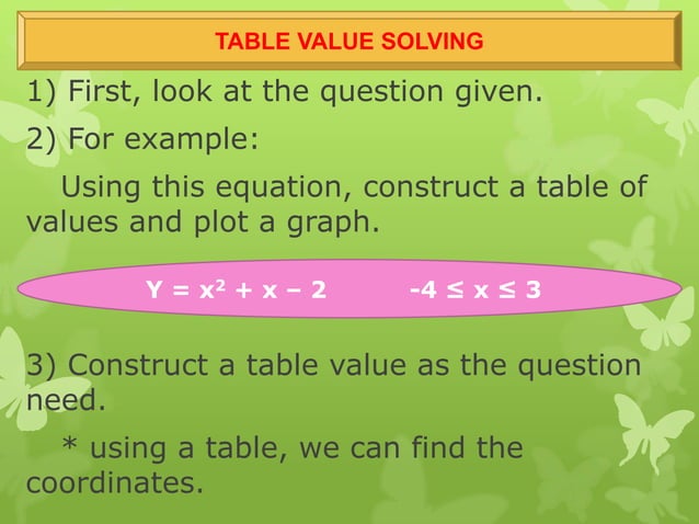 IGCSE MATHS - Algebraic and Graph - Graph of Functions (quadratic, cubic....) | PPTX | Physics ...