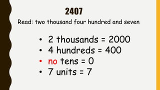 IGCSE maths.pptx