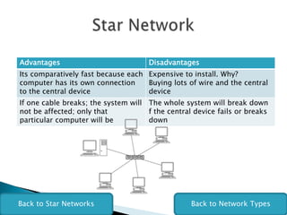 Igcse networks | PPTX | Computer Networking | Computing