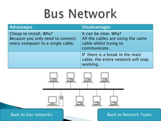 Igcse networks | PPTX | Computer Networking | Computing