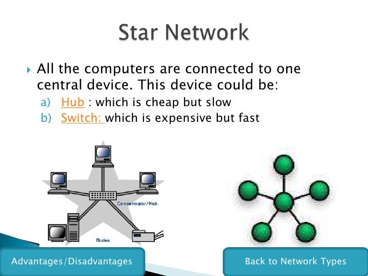 Igcse Networks