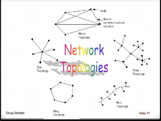iGCSE networks | PPTX