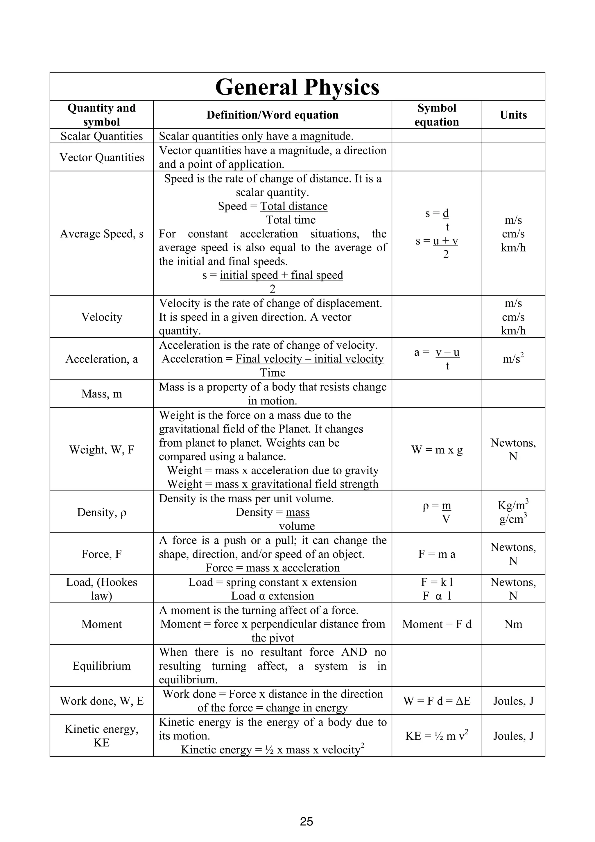 IGCSE Physics notes | PDF