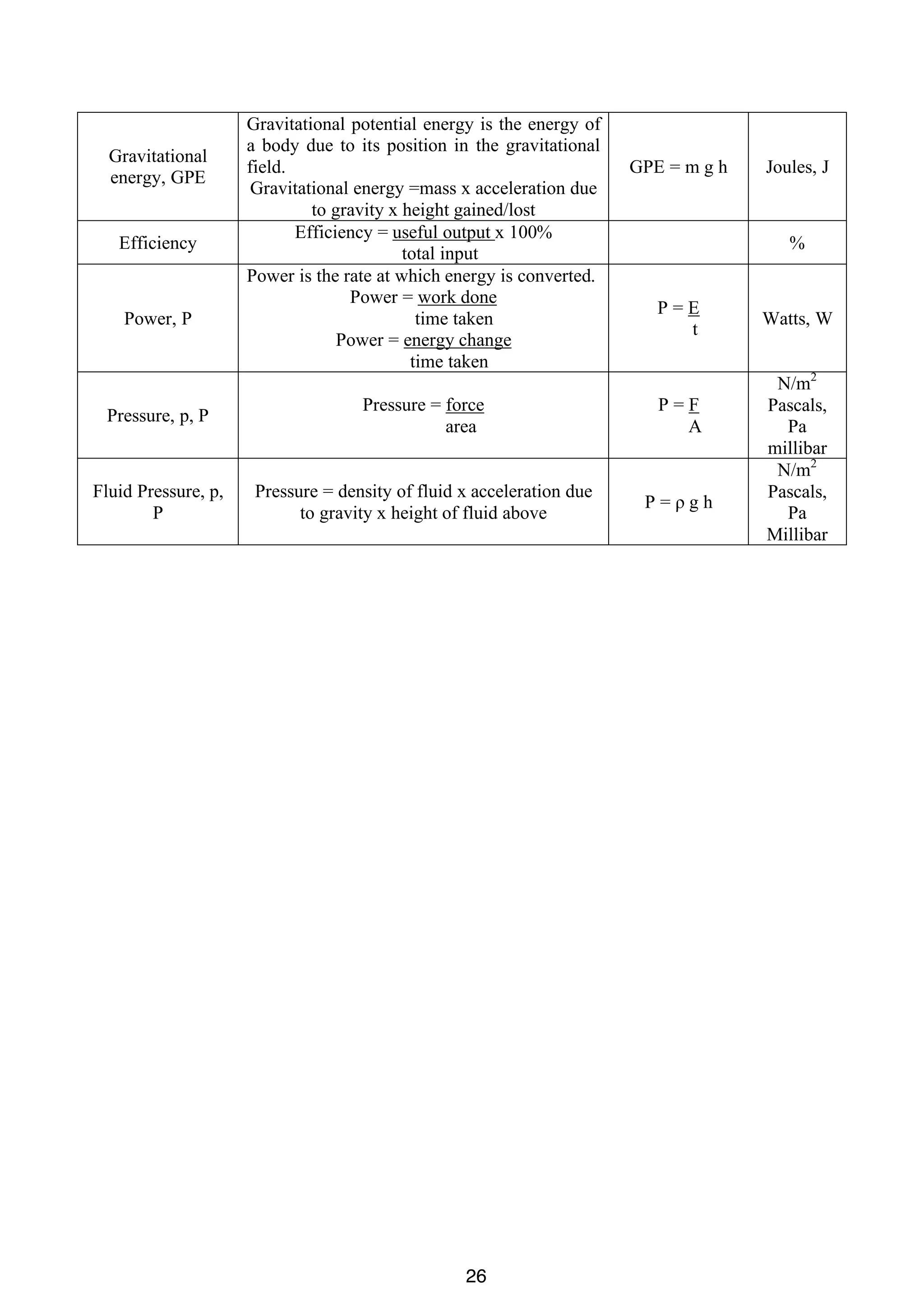 IGCSE Physics notes | PDF