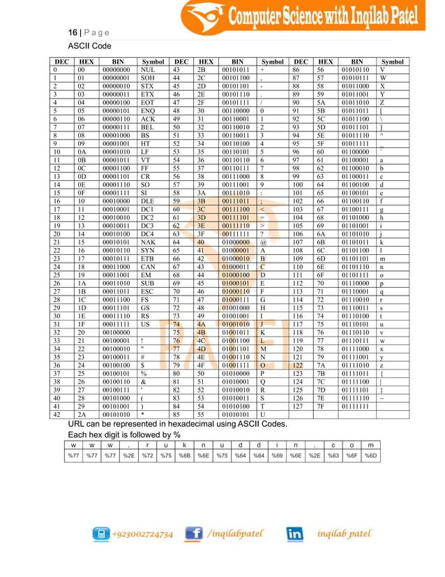 IGCSE & O Level Computer Workbook for P1 by Inqilab Patel | PDF IGCSE & O Level Computer Workbook for P1 by Inqilab Patel | PDF