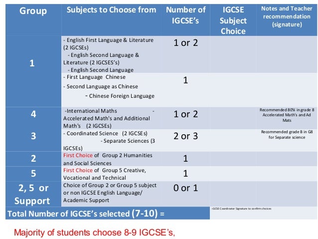 IGCSE Options Morning 2015
