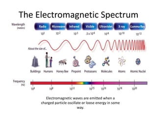 Igcse physics part 2 | PPTX