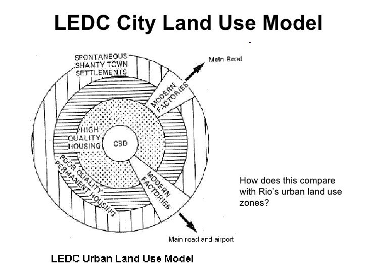Igcse Settlement Change Review