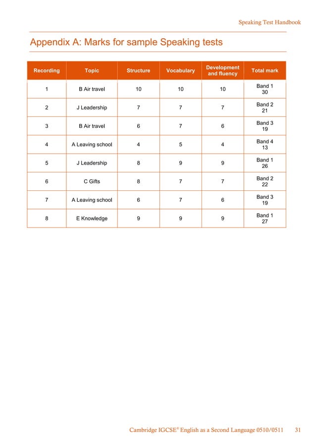 Igcse Speaking Test3 Pdf