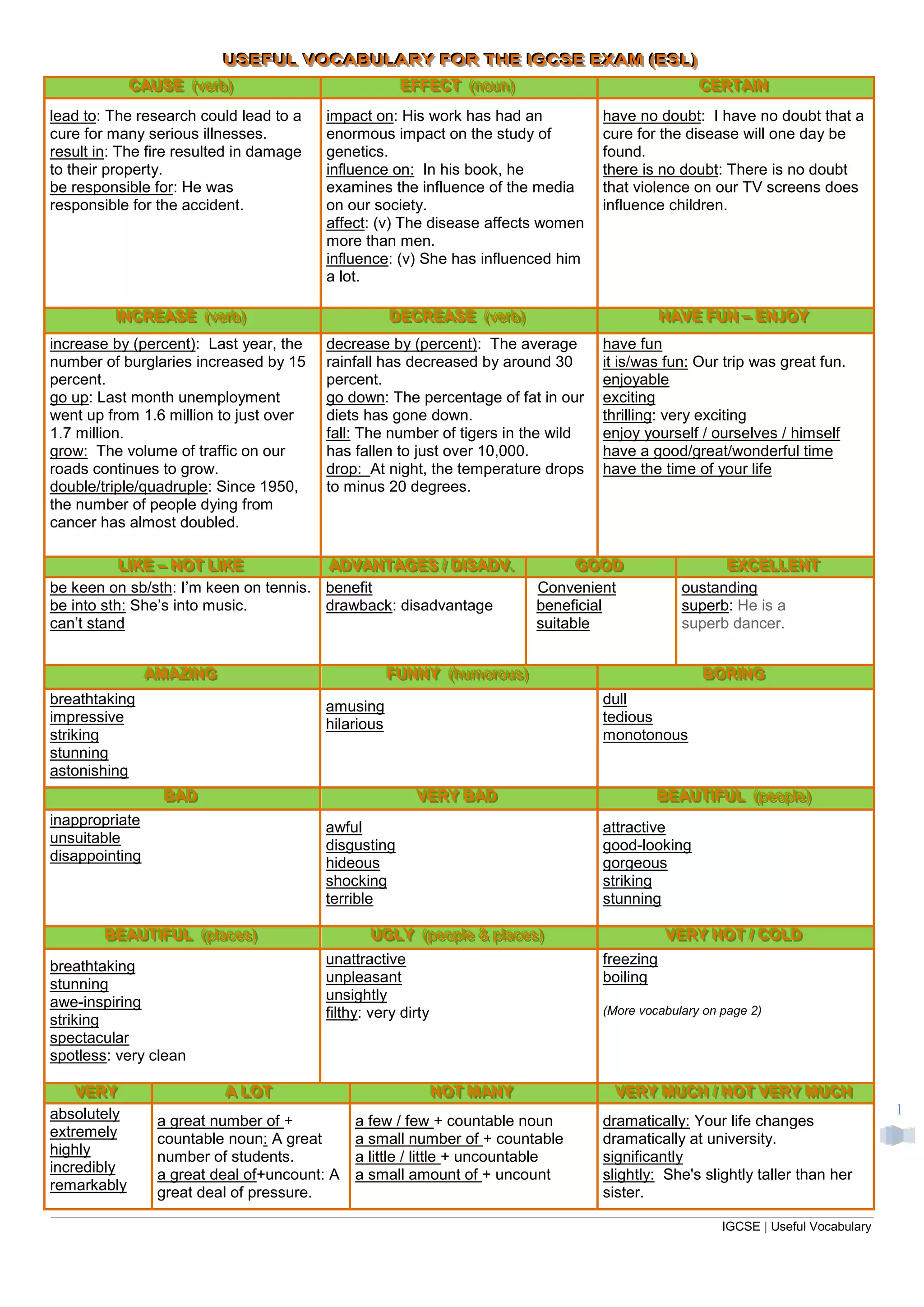 Useful vocabulary for the IGCSE examination | PDF