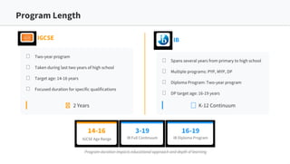 IGCSE vs IB 2025: Understanding the Key Differences in Global Education ...