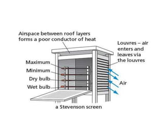 Stevenson Screen Drawing
