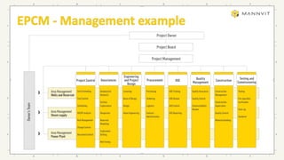 Contracting Strategy | PDF