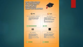 IGDA & AIGA Info and Comparison | PPT