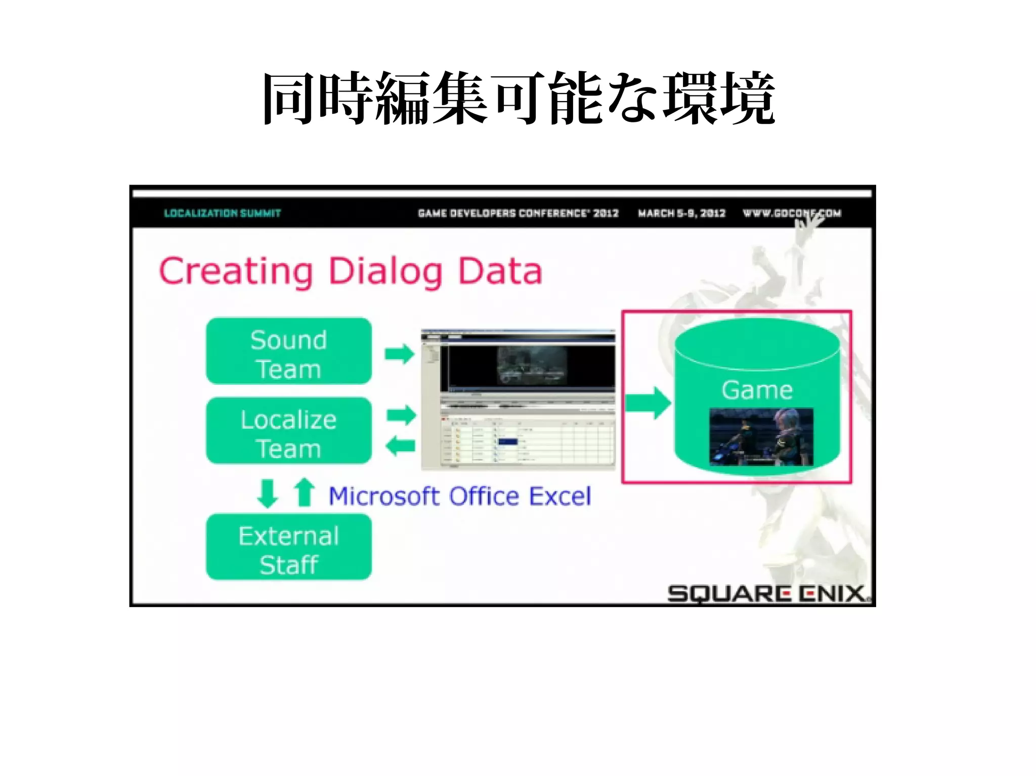 IGDA 日本 SIG-GLOCALIZATION GDC2012報告会