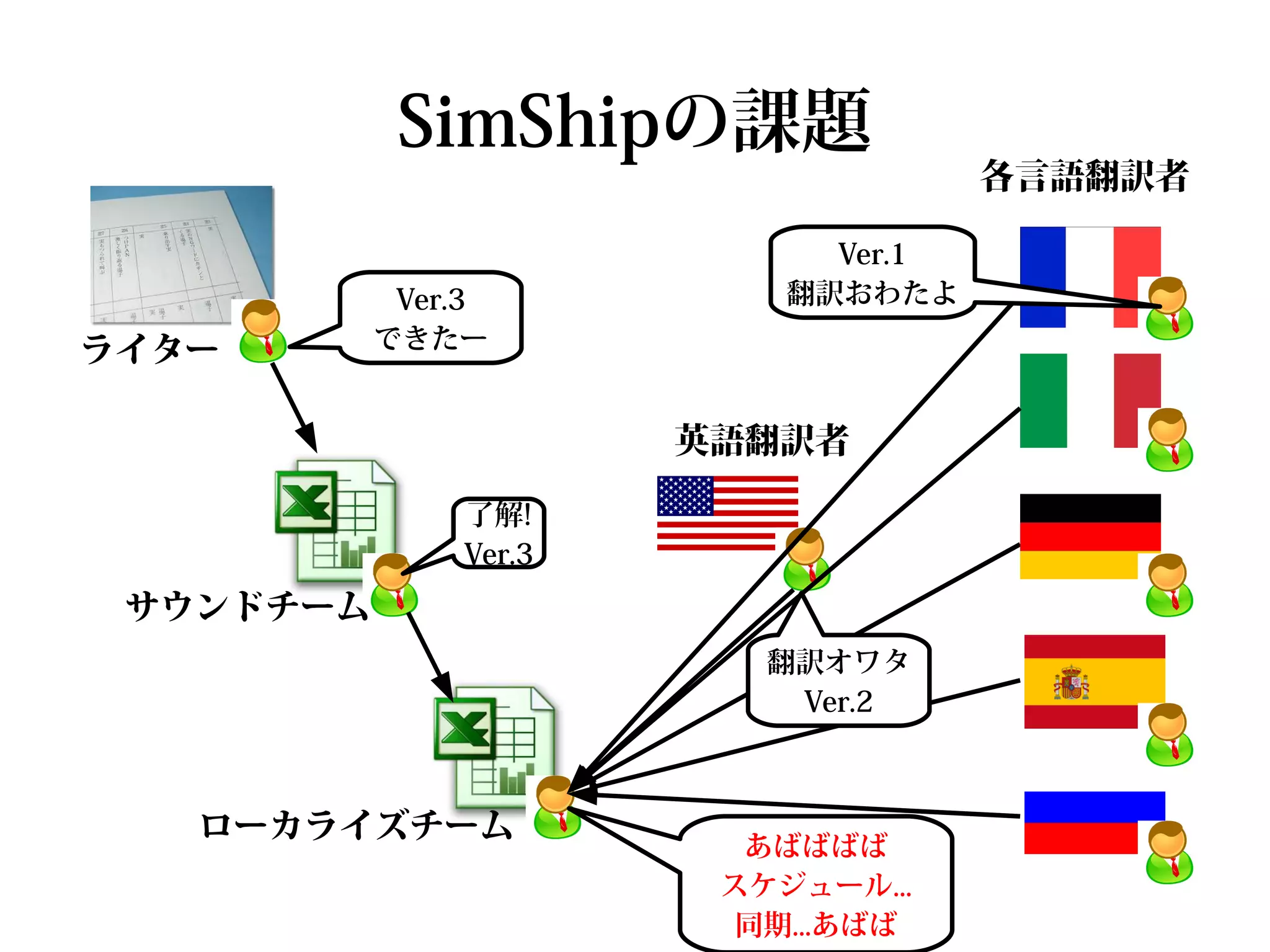 IGDA 日本 SIG-GLOCALIZATION GDC2012報告会
