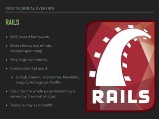 Technical presentation of IGDB.com