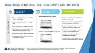 Iron Mountain® Policy Center Solution Enterprise Edition | PPTX | Data ...