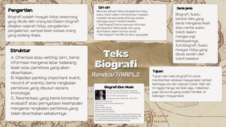 Mind Map Teks Biografi I Gede Rendra Pratama | PDF