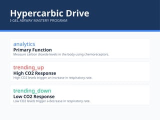 Comprehensive I-Gel Supraglottic Airway Mastery Training Program | PPTX