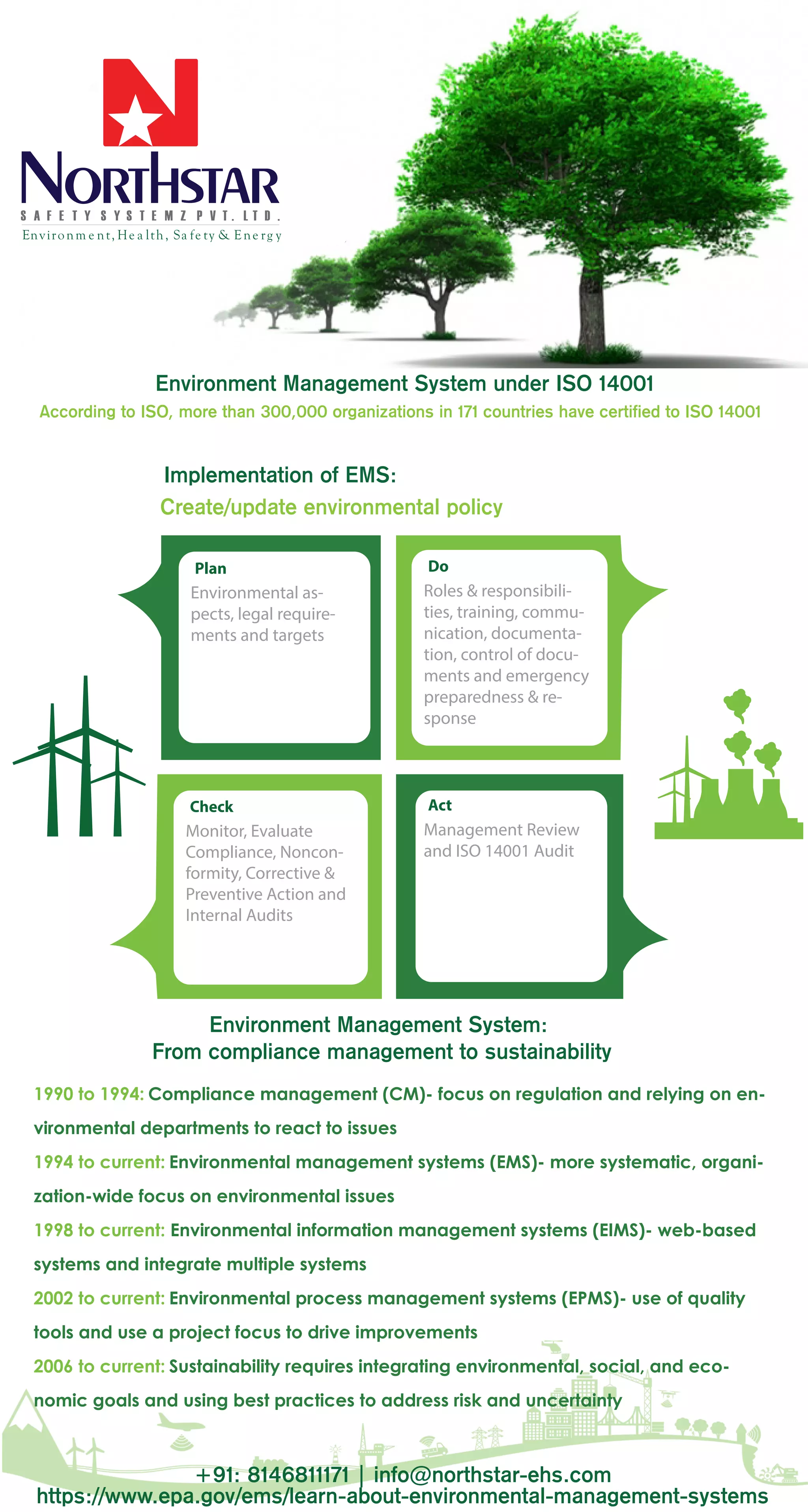Environment Management System under ISO 14001 | PDF