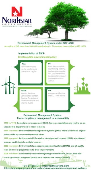 Environment Management System under ISO 14001 | PDF