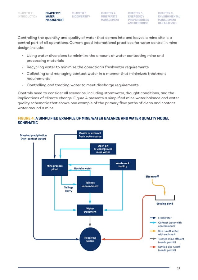 IGF guidance-governments-environmental-management-mining-en | PDF