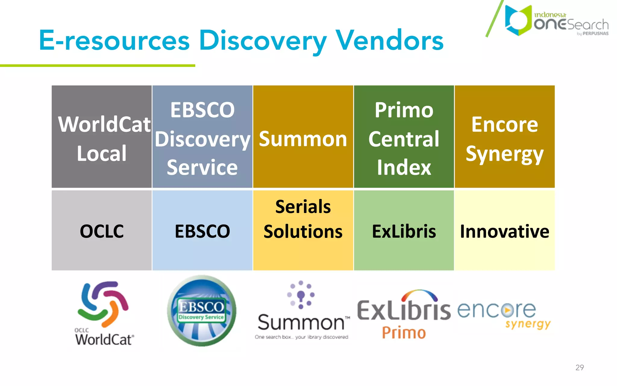 Indonesia OneSearch: Empowering Discovery and Innovation | PDF