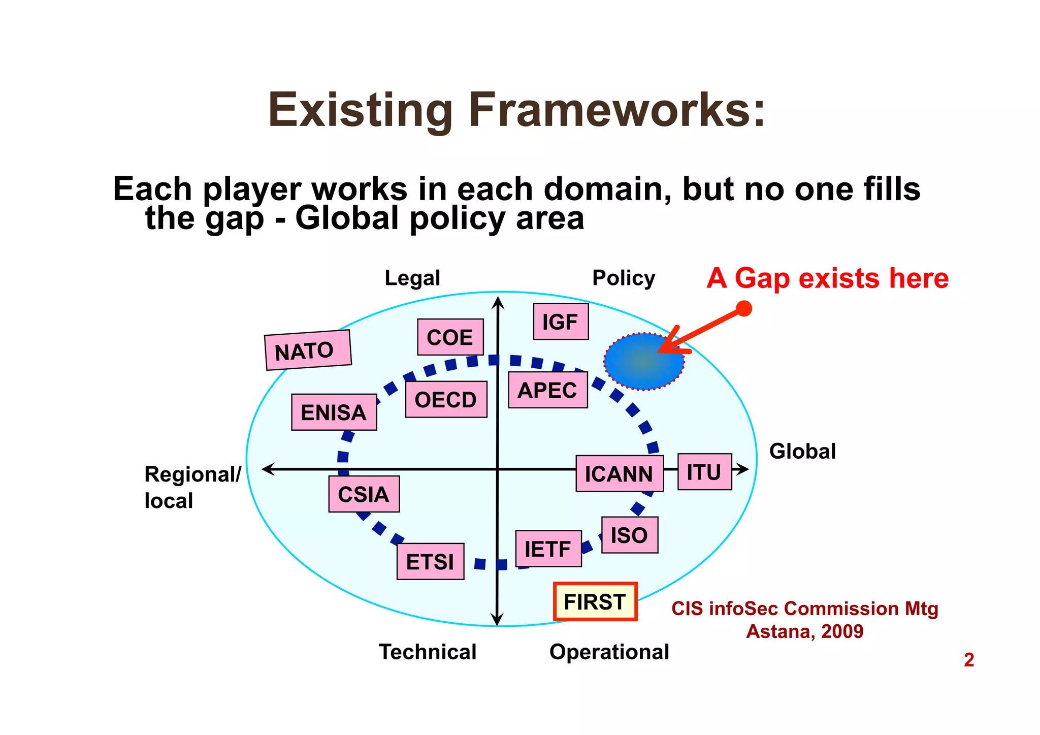 Conceptual Framework of Who Is Doing What For The Long-Term Stability ...