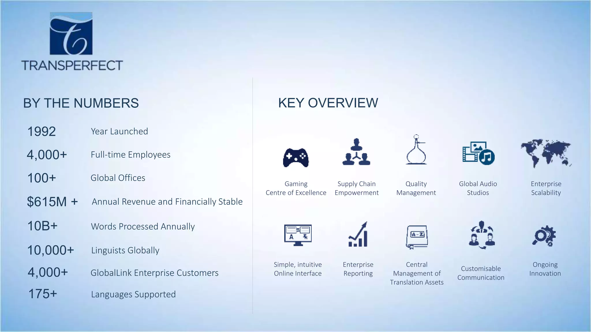 TransPerfect Services | PPT