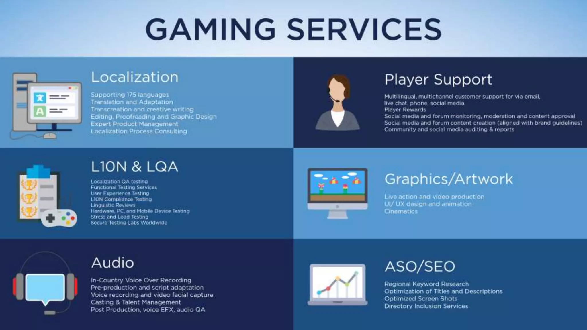 TransPerfect Services | PPT