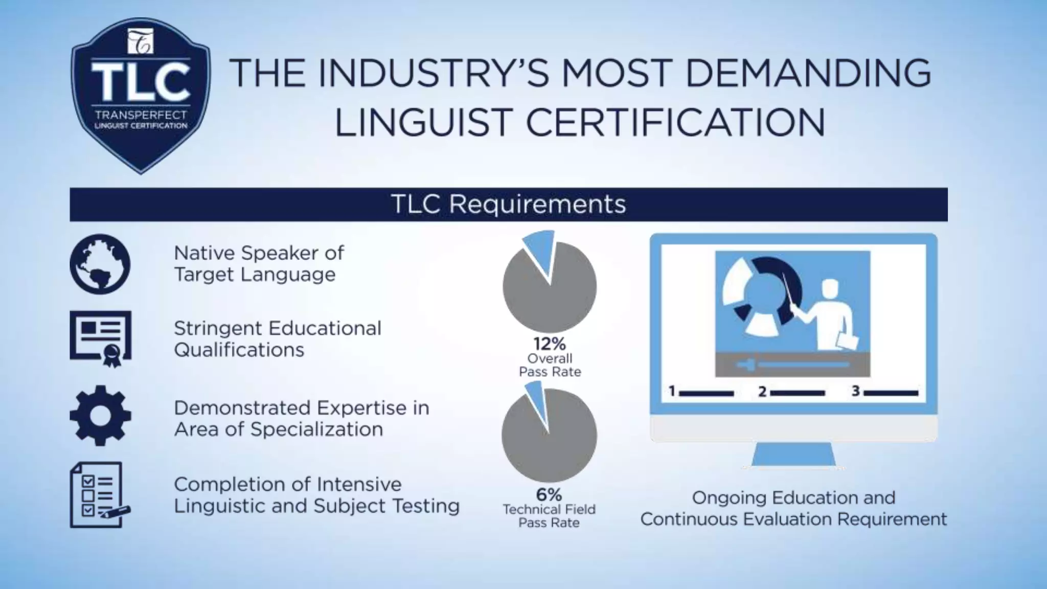 TransPerfect Services | PPT