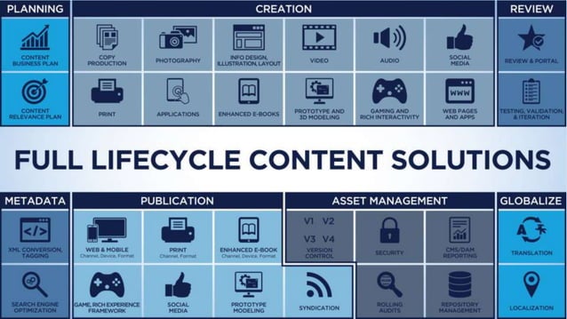 TransPerfect Services | PPT