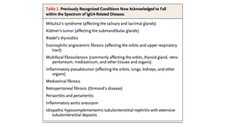 IgG4-Related Disease | PDF